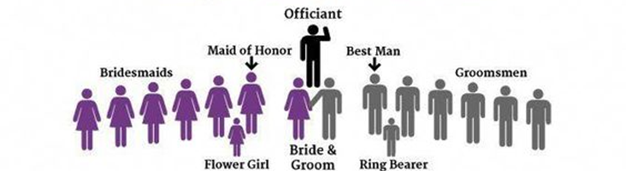 Ceremony Rehearsal Guidelines and Processional Advice – ESCAPE THE ORDINARY